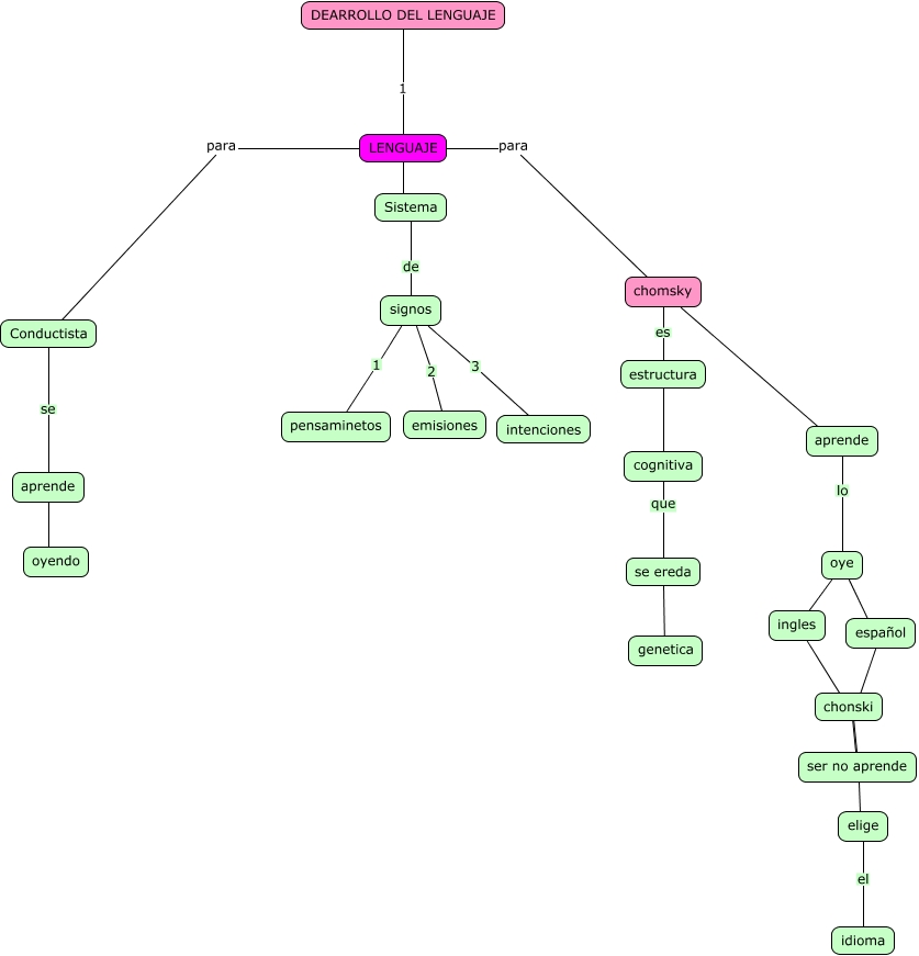 DESARROLLO DE LA LENGUA VI